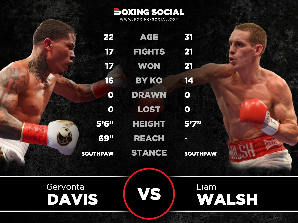 Preview: Gervonta Davis vs. Liam Walsh